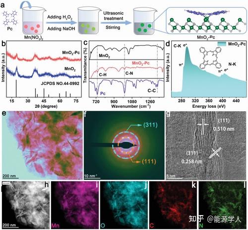 最新AEM：d-π共轭助力MnO6实现超常的钠存储性能 - 知乎