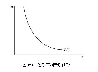 Report: The Slope of the Phillips Curve: Evidence from US States - 知乎