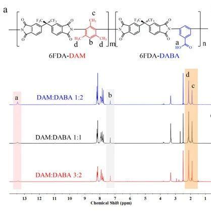 膜科学顶尖大牛William J. Koros院士：玻璃态聚酰亚胺气体分离膜新进展 - 知乎
