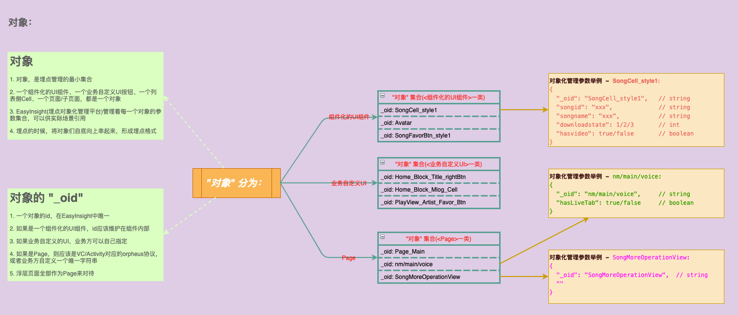 基于自建 VTree 的全链路埋点方案 - 知乎