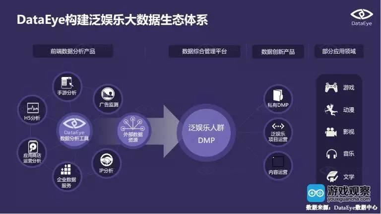 DataEye：2015年中国移动游戏行业年度报告 - 知乎