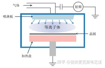 PECVD基本原理以及系统介绍 - 知乎