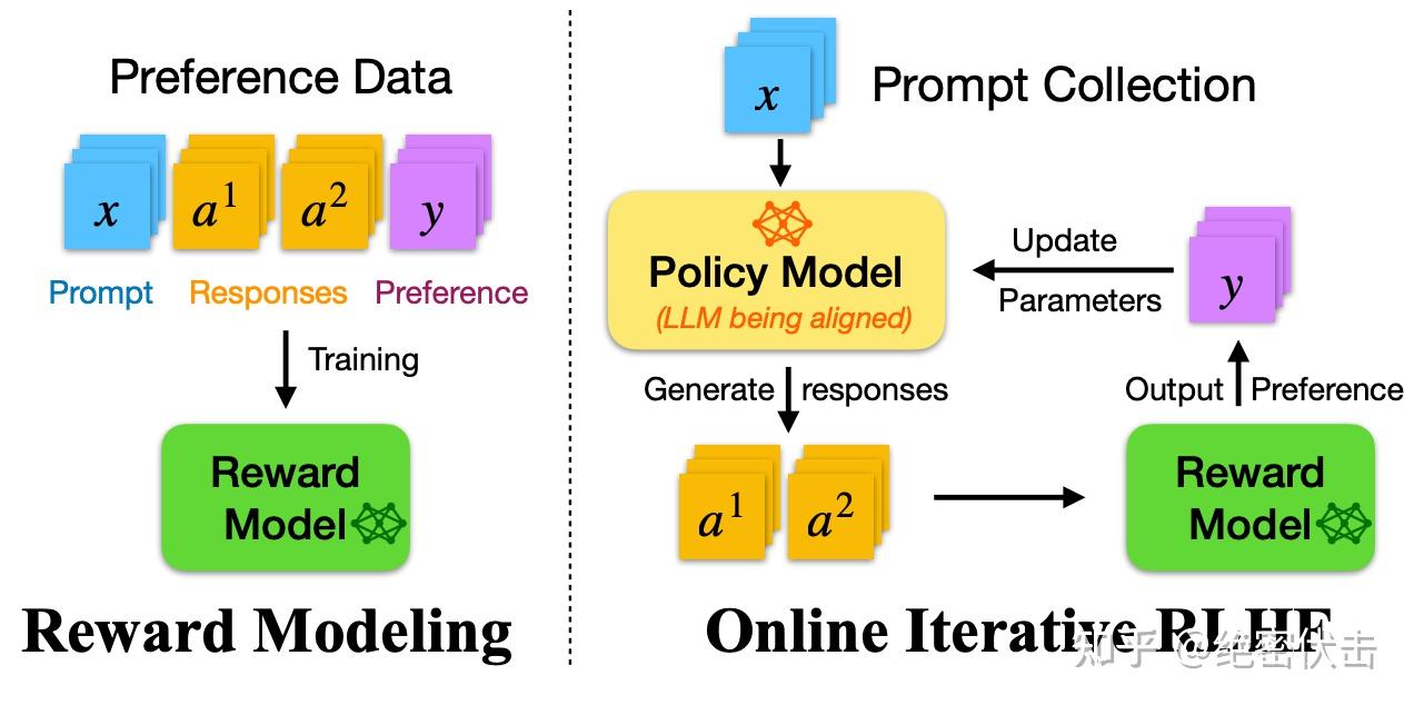 大模型优化利器：RLHF之PPO、DPO