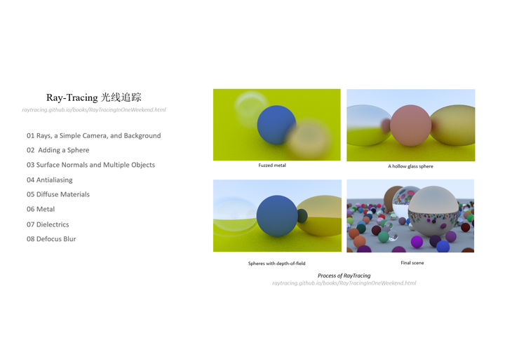 Ray Tracing in One Weekend 光线追踪教程 02 - 知乎