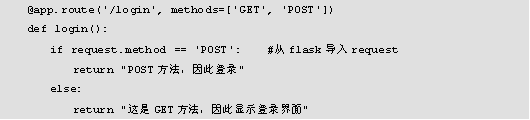 Python Web开发—flask快速建站—flask概述、路由详解、jinja2模板、sqlalchemy、wtform表点 知乎