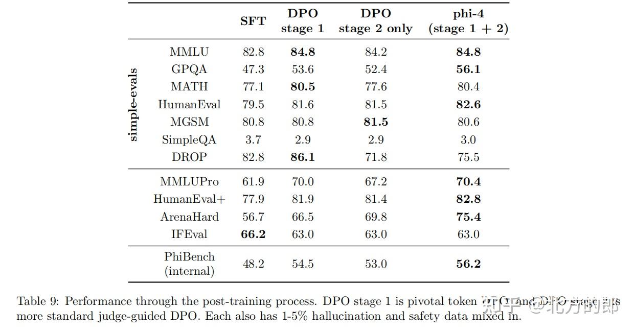 微软开源小语言模型 Phi-4，该模型都有哪些值得关注的技术亮点？ - 知乎