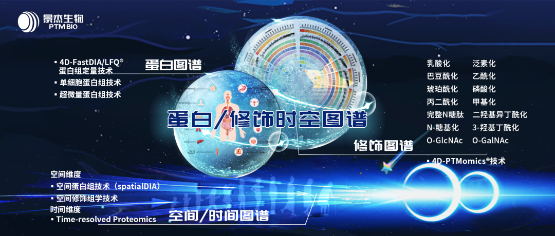 Cell Rep | 福建农林大学徐通达组综述植物磷酸化事件发生研究进展 - PTMBio - 博客园