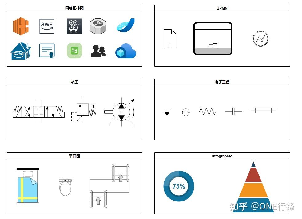 drawio和processon哪个好用？ - 知乎
