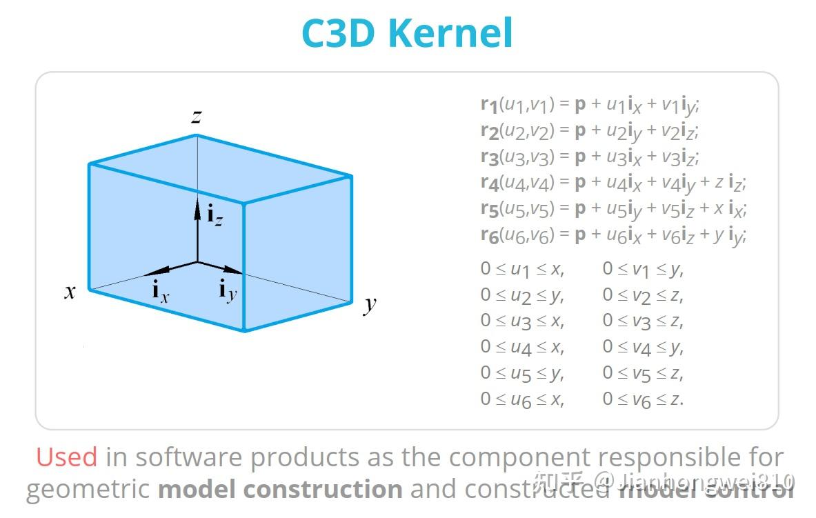 俄罗斯三维建模软件KOMPAS-3D三维几何内核C3D介绍 - 知乎
