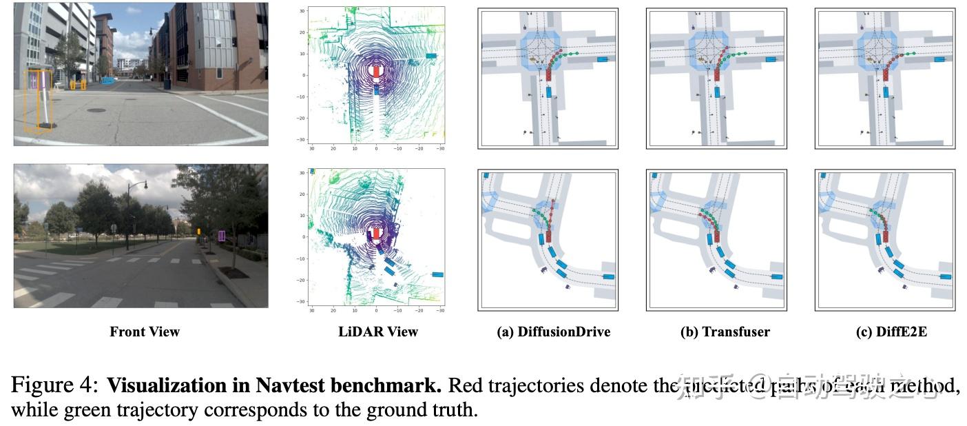 端到端新SOTA！DiffE2E：Diffusion重塑端到端自动驾驶 - 知乎