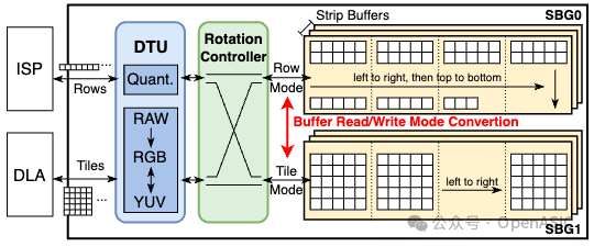 VIP Innovations | A Tightly Coupled AI-ISP Vision Processor - 知乎