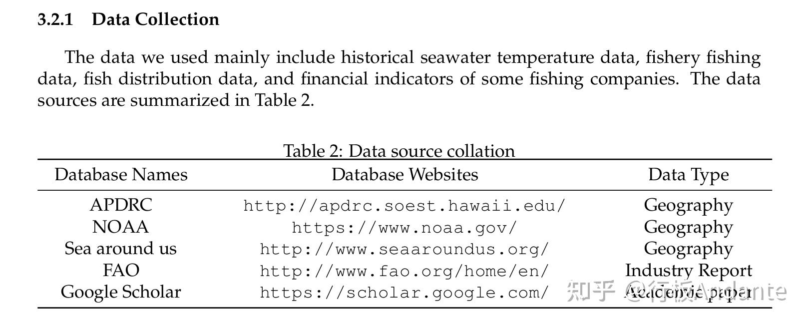数学建模比赛论文写作格式（以美赛为例） - 知乎