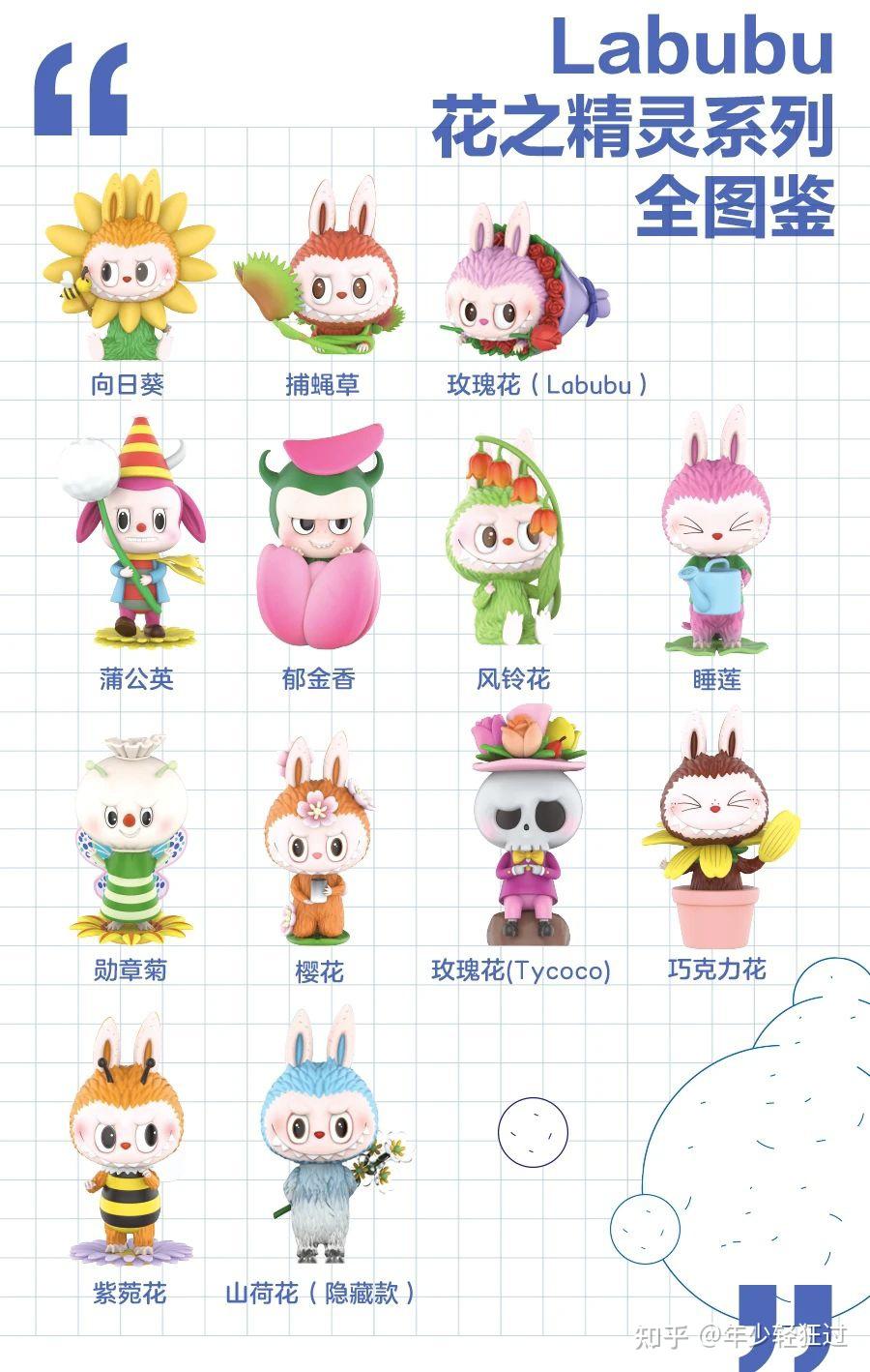 Labubu盲盒从发售到现在共出过多少系列，时间是什么时候。? - 知乎