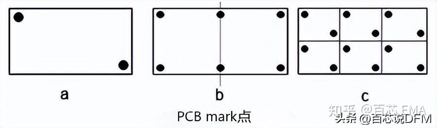 mark点怎么制作？9个mark点定位原则，图文+案例，带你搞定mark点 - 知乎