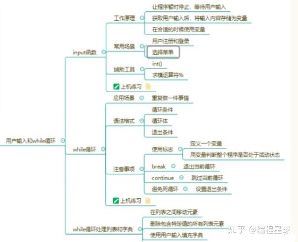 Python的input和while循环 知乎 