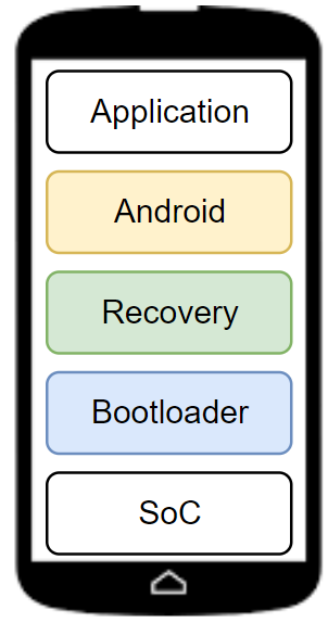 Android 解锁 Bootloader (Magisk + Root) - 知乎