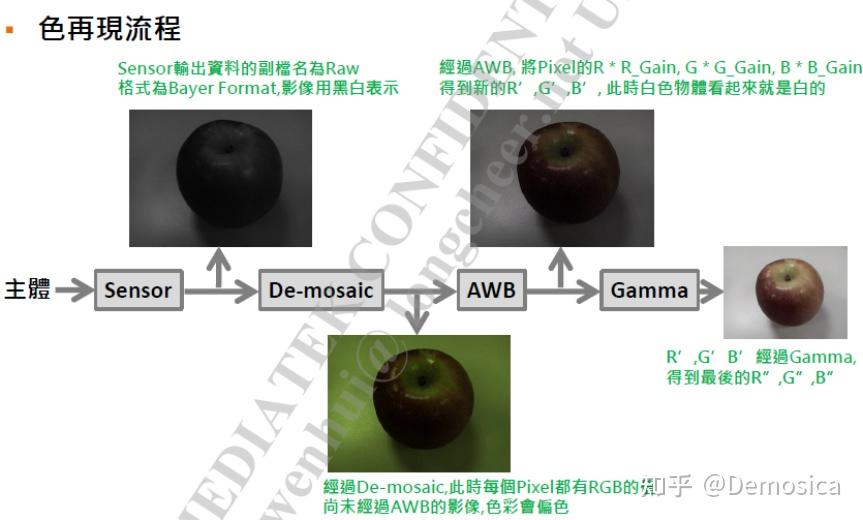 各位大佬，谁懂camera tuning awb算法？ - 知乎
