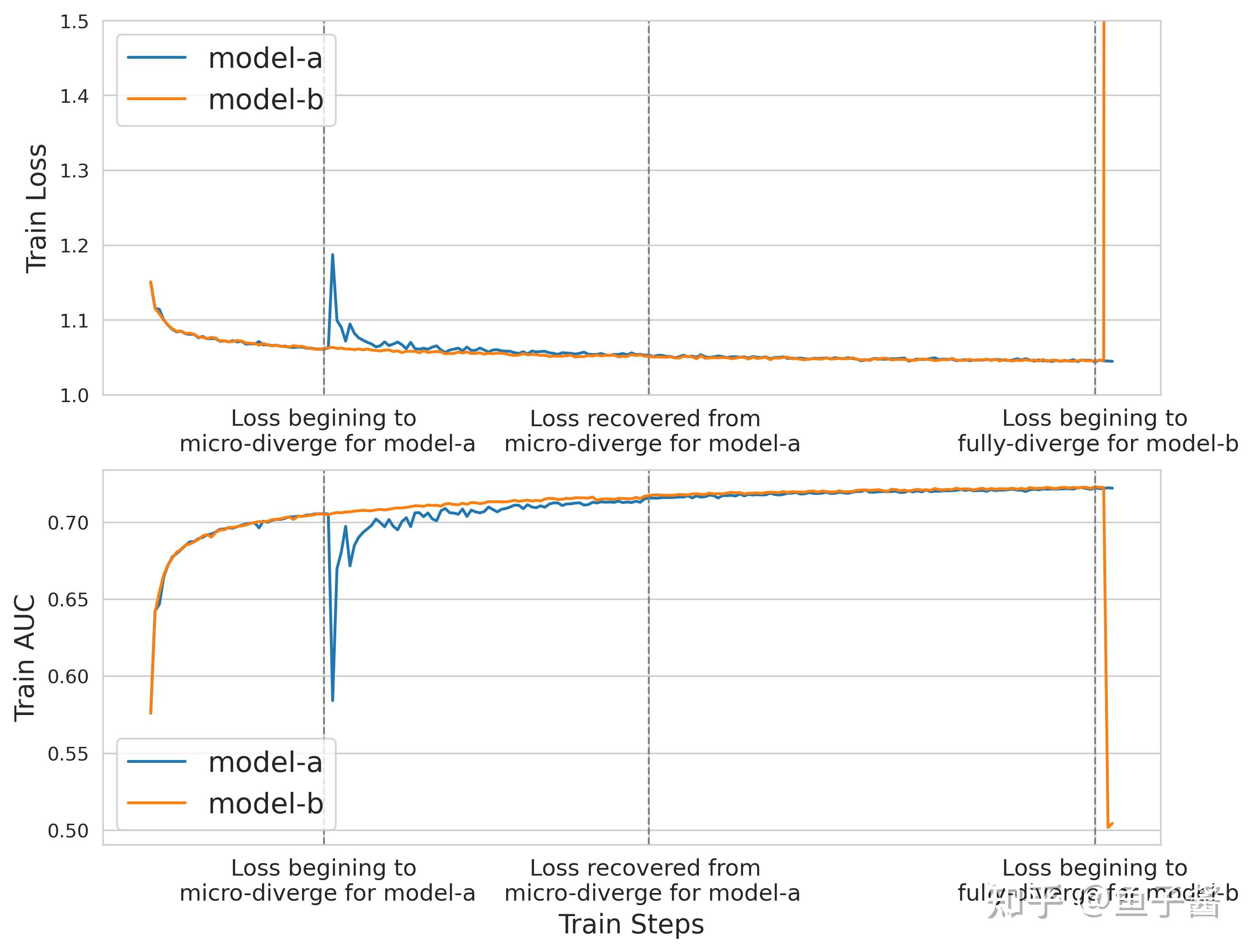KDD 2023 获奖论文全分享！数据挖掘领域最新成果一次看完 - 知乎