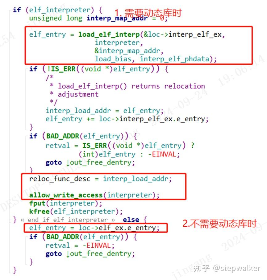 Linux系统下ELF文件装入与执行过程分析 - 知乎
