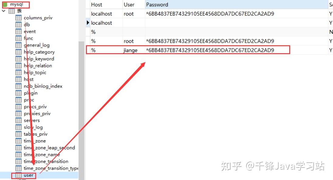 如何理解 DCL(数据控制语言) ？ - 知乎