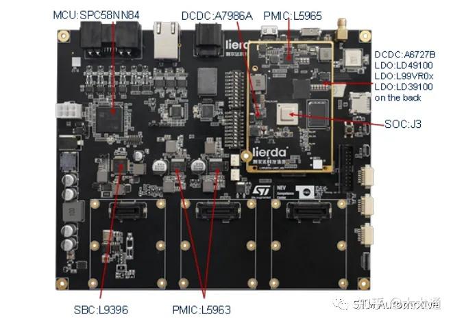 意法半导体推出基于SPC58的ADAS域控解决方案，助力智能驾驶 - 知乎