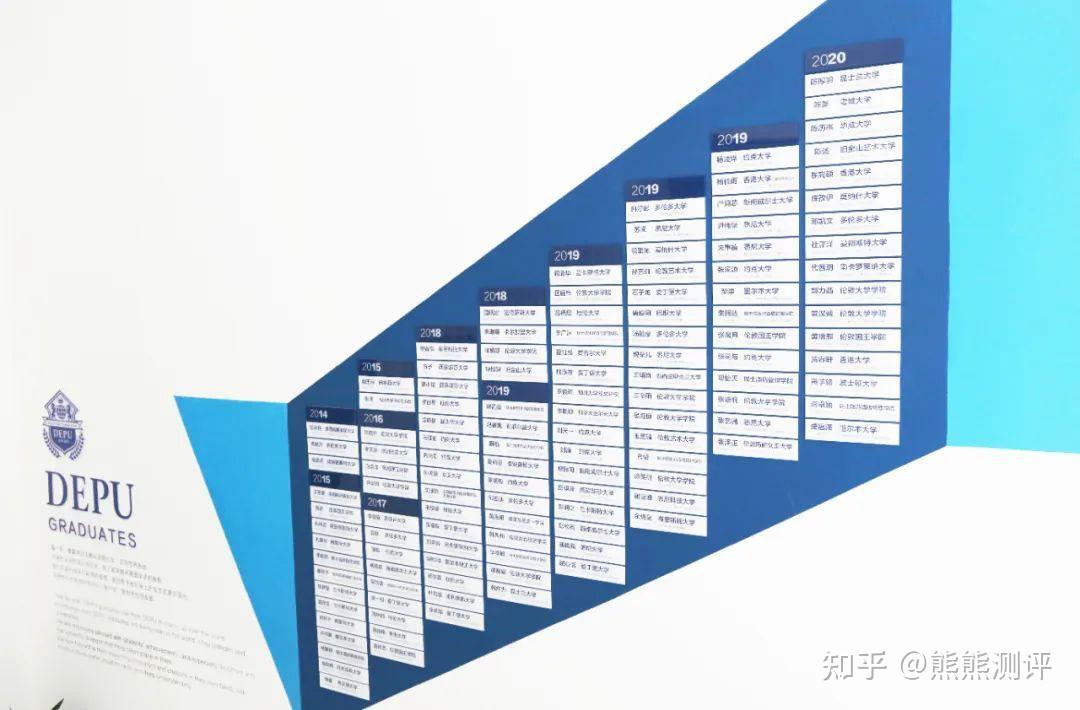 重庆德普外国语学校上新，快看看有没有你的“菜”！ - 知乎