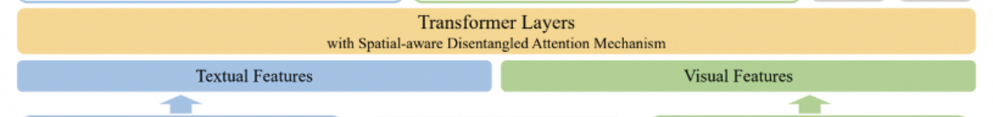 Ernie-layout详解 - 知乎