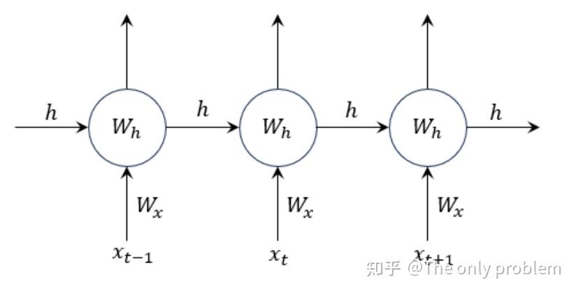 Assignment 11. CS231n 作业 2 - 知乎