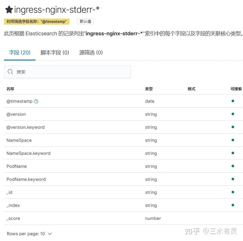 紧接上回~ k8s-elfk收集java日志 - 知乎