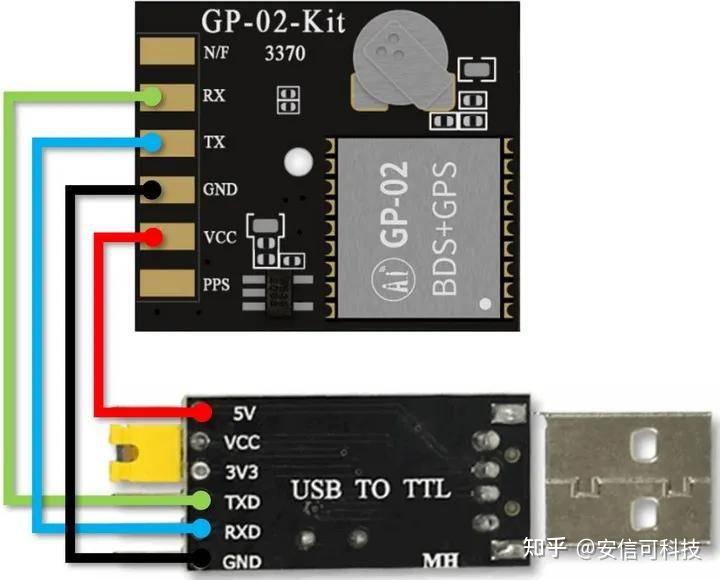 安信可GP-02-Kit测试过程+GPS 时钟制作 - 知乎