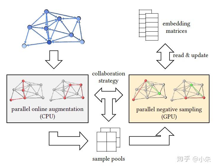 如何评价graph embedding系统GraphVite？ - 知乎
