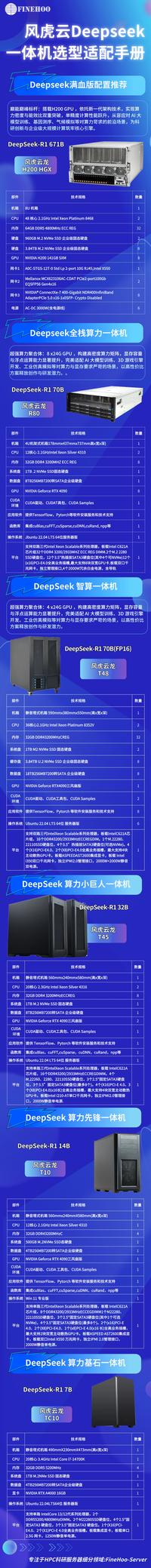 70B→671B！DeepSeek 一体机选型手册！手把手省 50% 预算！ - 知乎