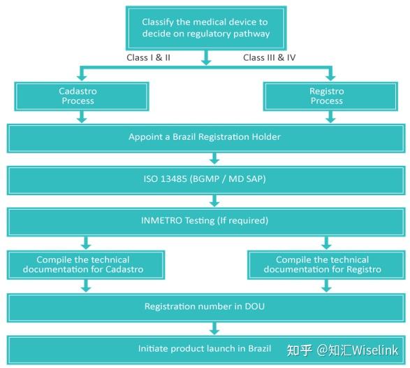 巴西BGMP认证 - 知乎