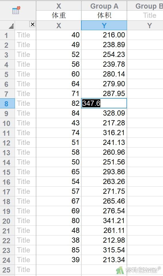 GraphPad Prism XY表统计分析——相关分析(Correlation Analysis) - 知乎