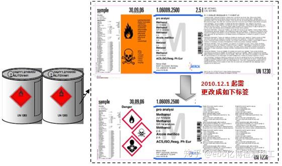 什么是欧盟CLP法规-哪些企业需应对CLP法规-CLP法规标签与指南 - 知乎