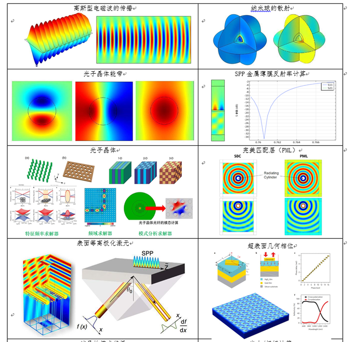 在没有他人帮助下，新手如何学习COMSOL？Rsoft？ - 知乎