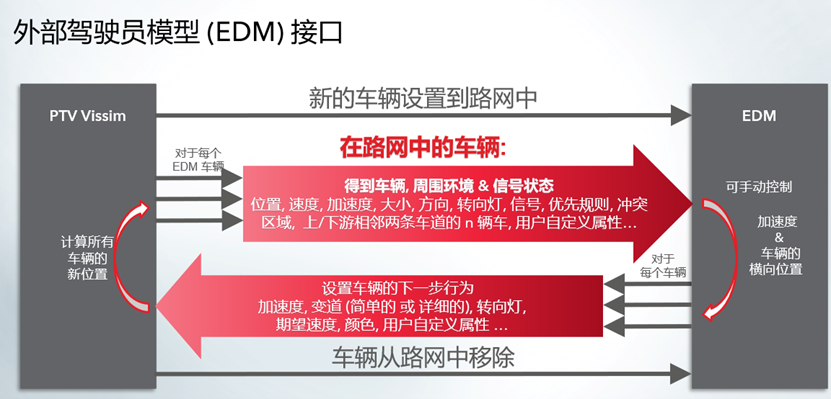 【VISSIM】一款交通流仿真软件，自动驾驶技术的训练场 - 知乎