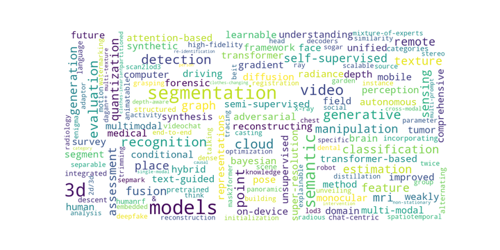 arXiv每日更新-20230511（今日关键词：models, 3d, segmentation) - 知乎