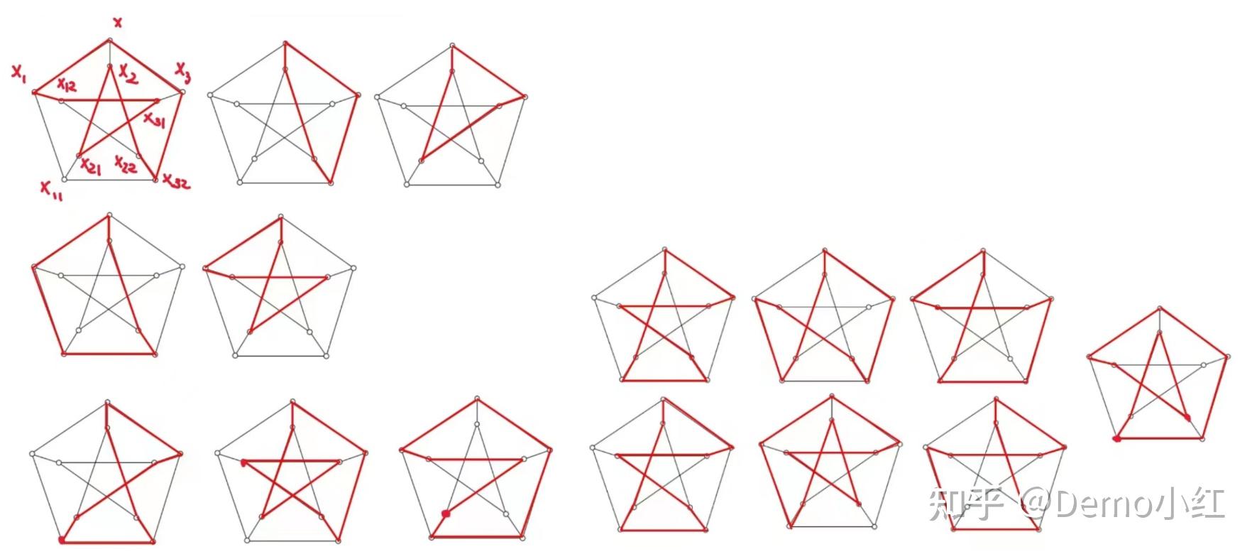 【图论】gtm244 Graph Theory - Bondy J.A. Murty U.S.R 第二章 子图 笔记 - 知乎