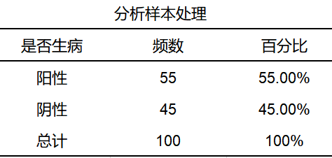 手把手教你做ROC曲线 - spssau - 博客园