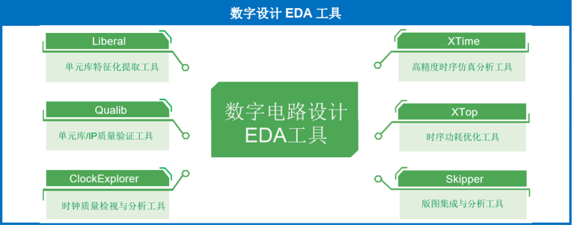 国产EDA公司哪家能够成功？ - 知乎