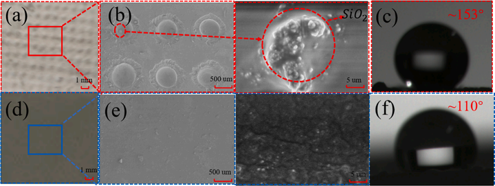鲁东大学陈雪叶课题组《CEJ》：PDMS/二甲基硅油超疏水高拉伸薄膜的制备与能量收集 - 知乎