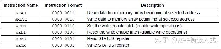 痞子衡嵌入式：串行EEPROM接口事实标准及SPI EEPROM简介 - 知乎