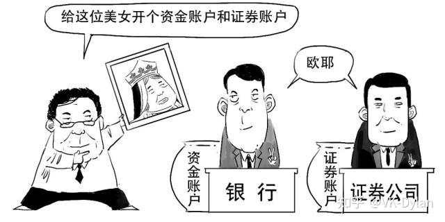 QFII和RQFII是什么？之间存在哪些区别？ - 知乎