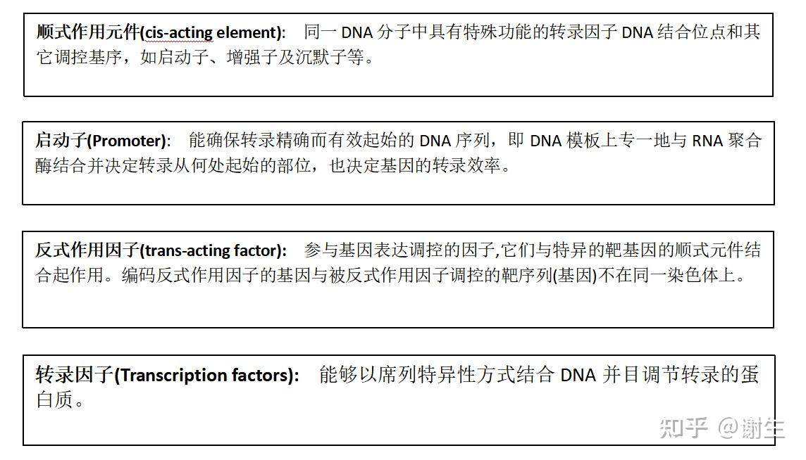 已知启动子序列怎么预测转录因子呢？ - 知乎