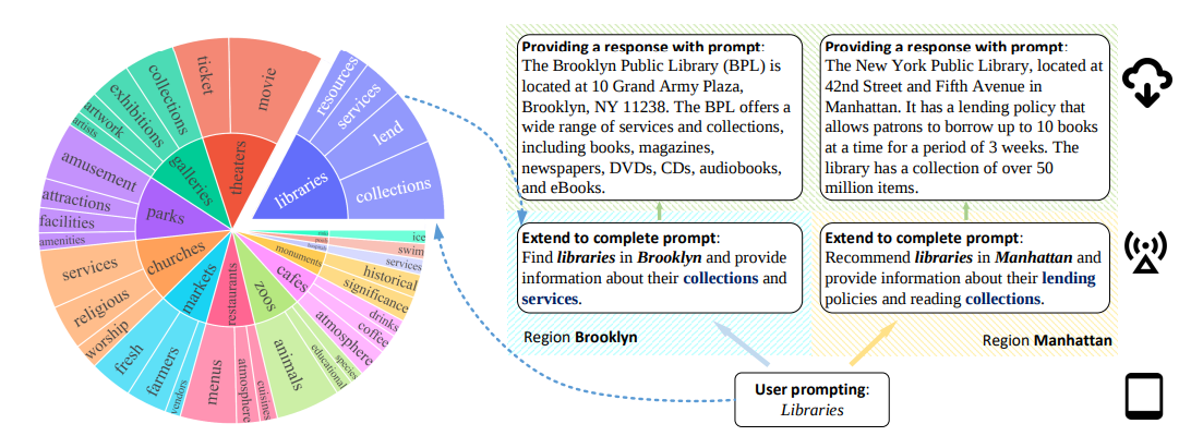 6G论文深度解读：《NetGPT - 用于提供超越个性化生成服务的 AI 原生网络架构》 - 知乎