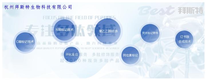 多肽合成：伏索利肽Vosoritide ( BMN 111)；CAS : 1480724-61-5 - 知乎