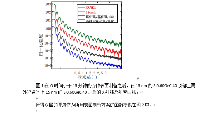 华林科纳用于SiGe外延生长的湿法清洗序列 - 知乎