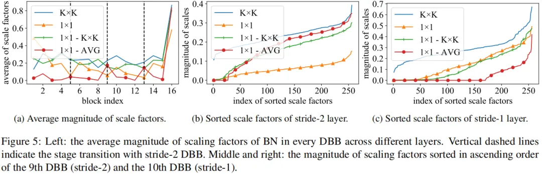 CVPR2021|ACNet再进化，清华大学提出Inception类型的DBB - 知乎