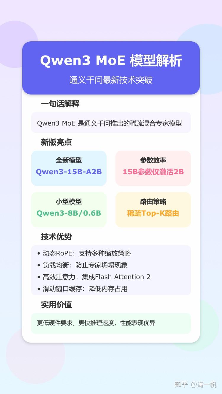 Qwen3 和 Qwen3-MOE 即将推出 - 知乎